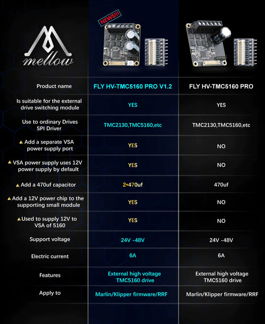 Mellow#N# – tagged "mellow" – Print3d